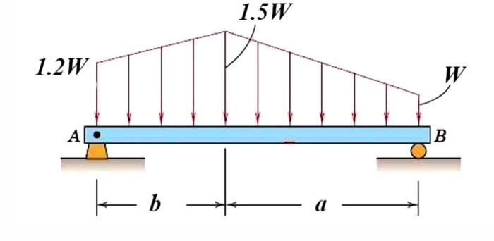 Solved Q1/The simply-supported beam is subjected a | Chegg.com