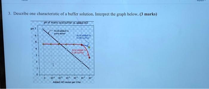 Solved HERE 3. Describe one characteristic of a buffer | Chegg.com
