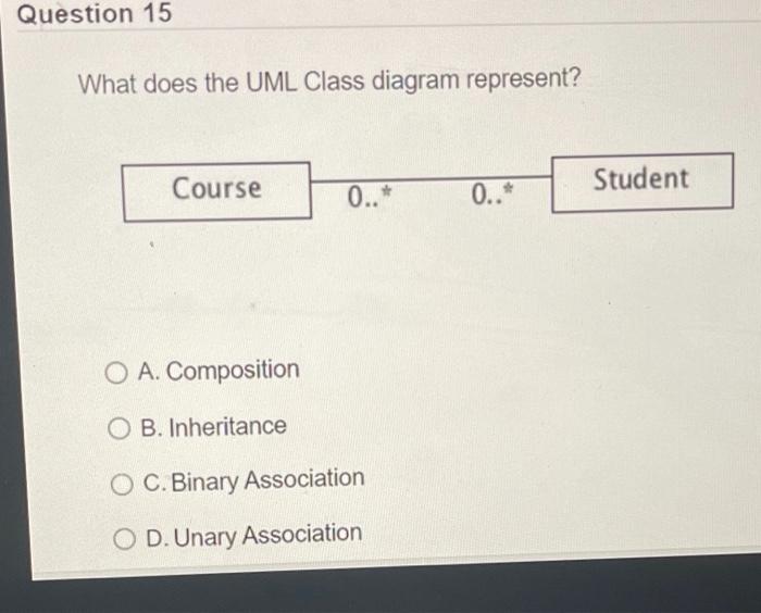 Solved Question 15 What does the UML Class diagram | Chegg.com