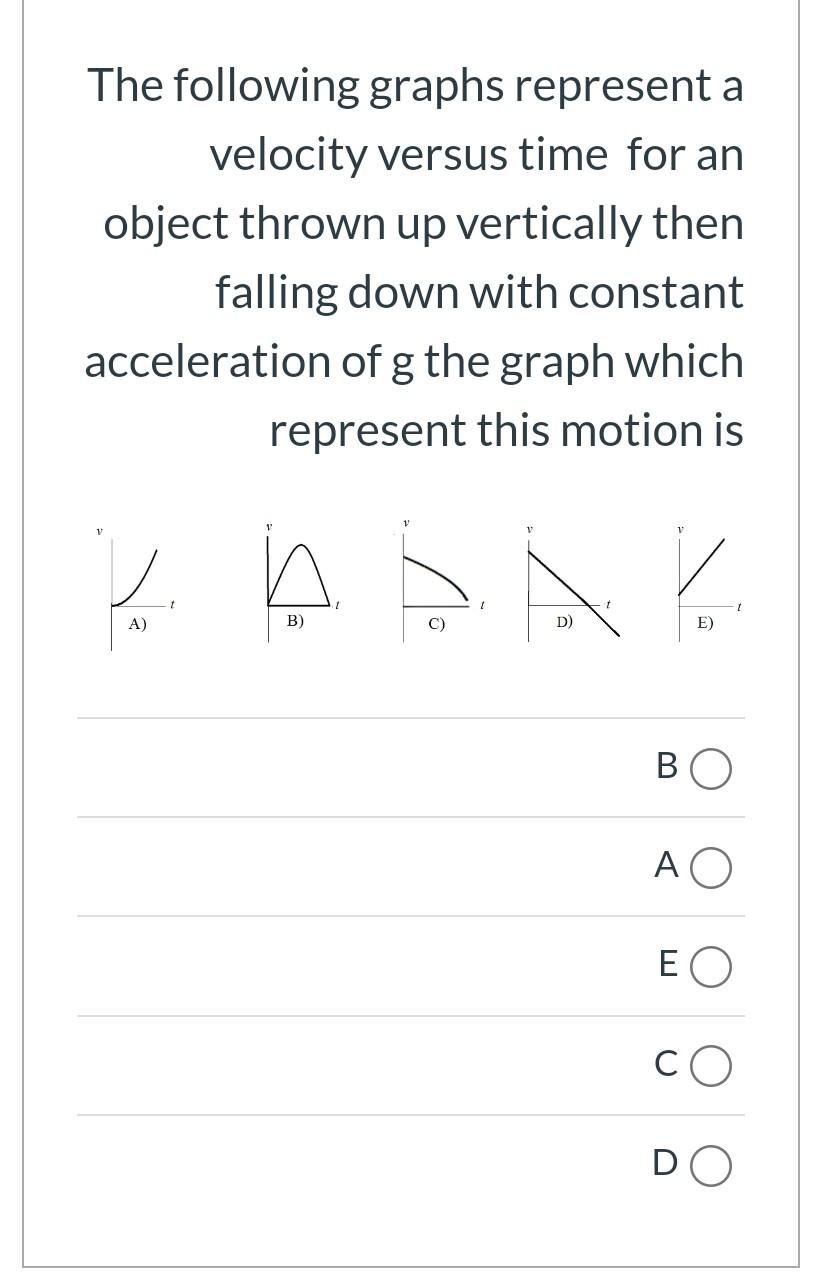 Solved The following graphs represent a velocity versus time | Chegg.com