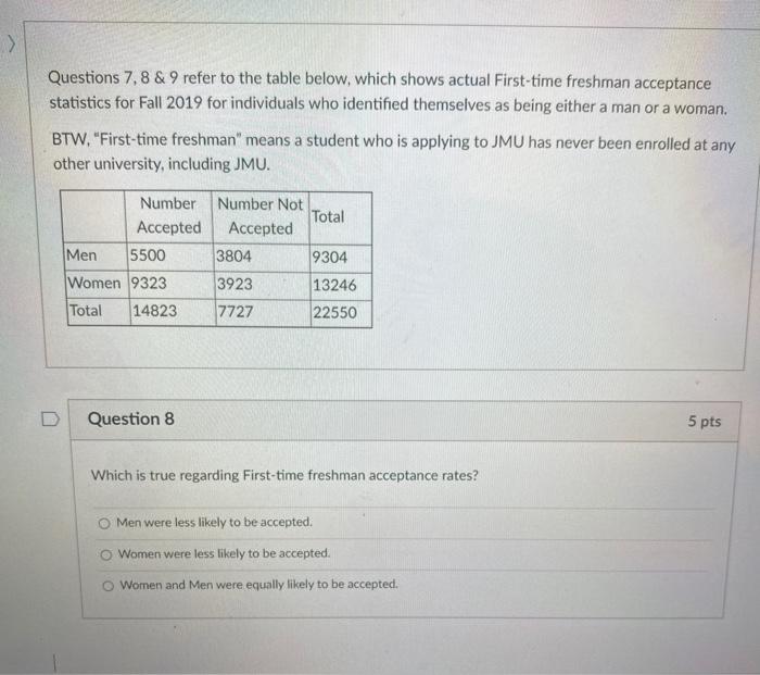Solved Questions 7,8 & 9 refer to the table below, which | Chegg.com Solved Questions 7,8 & 9 refer to the table below, which | Chegg.com