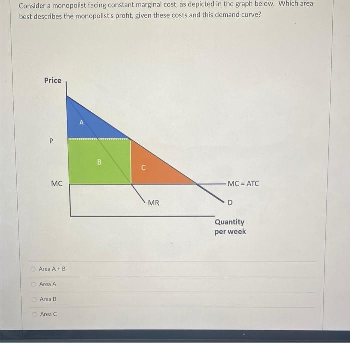Solved Consider a monopolist facing constant marginal cost, | Chegg.com