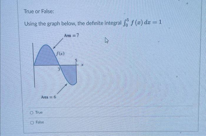 Solved Using the graph below, the definite integral | Chegg.com