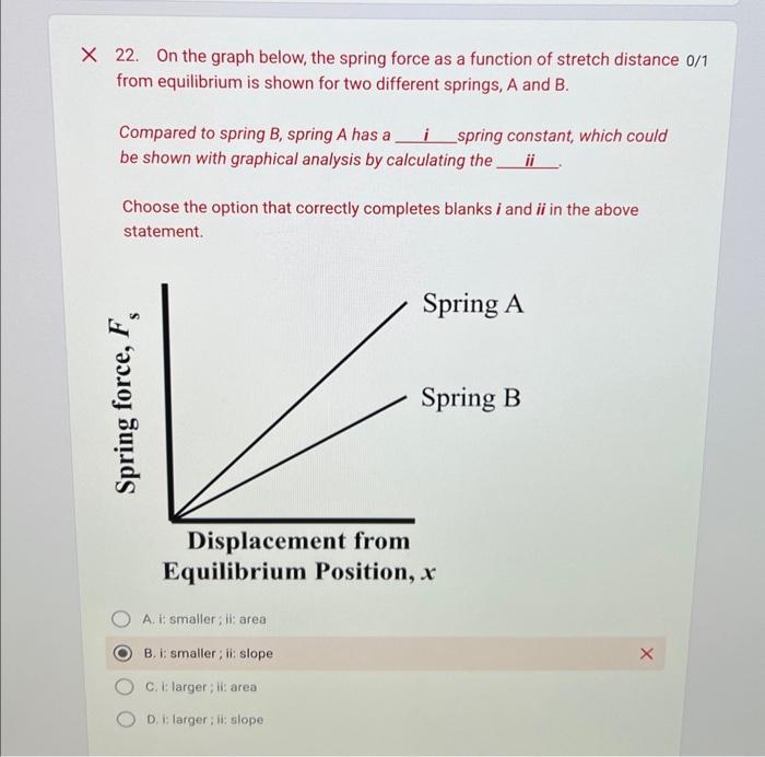 Solved 22. On the graph below, the spring force as a | Chegg.com