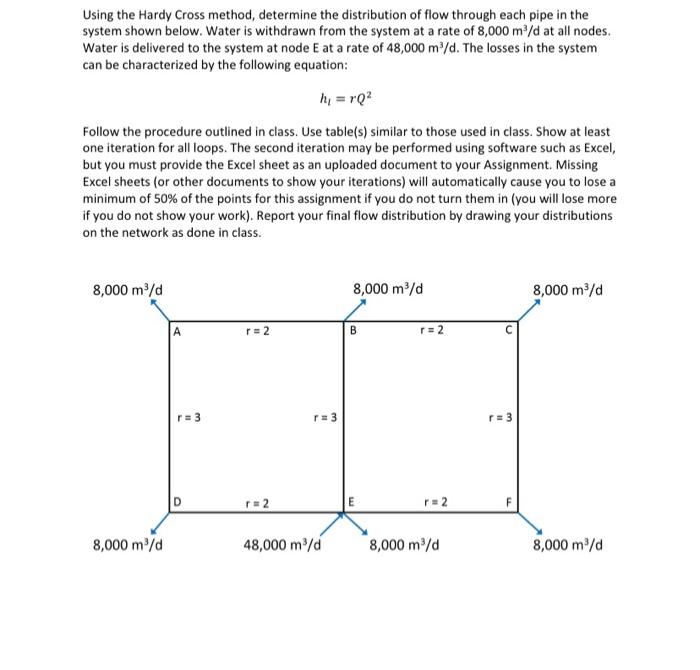 Solved Using the Hardy Cross method, determine the | Chegg.com