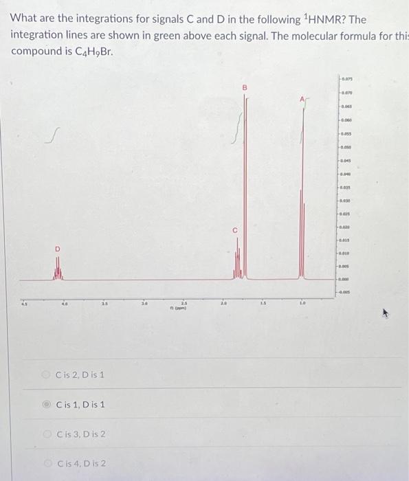 Solved What are the integrations for signals C and D in the | Chegg.com