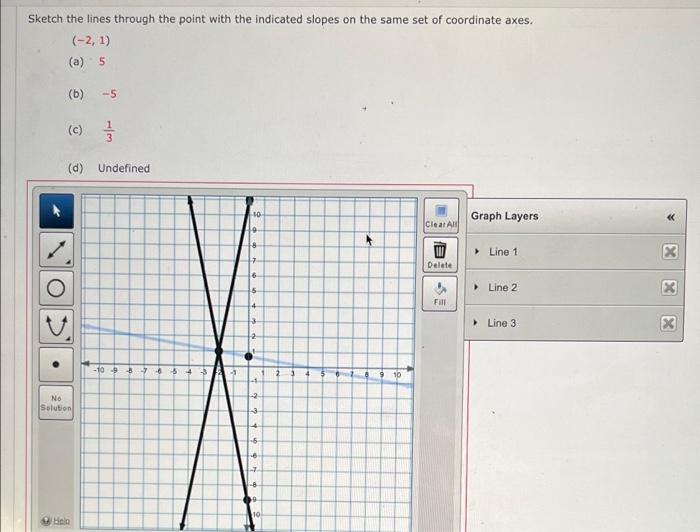 Solved Sketch the lines through the point with the indicated | Chegg.com