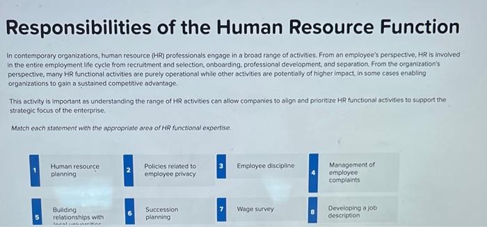 Solved Responsibilities of the Human Resource Function In | Chegg.com