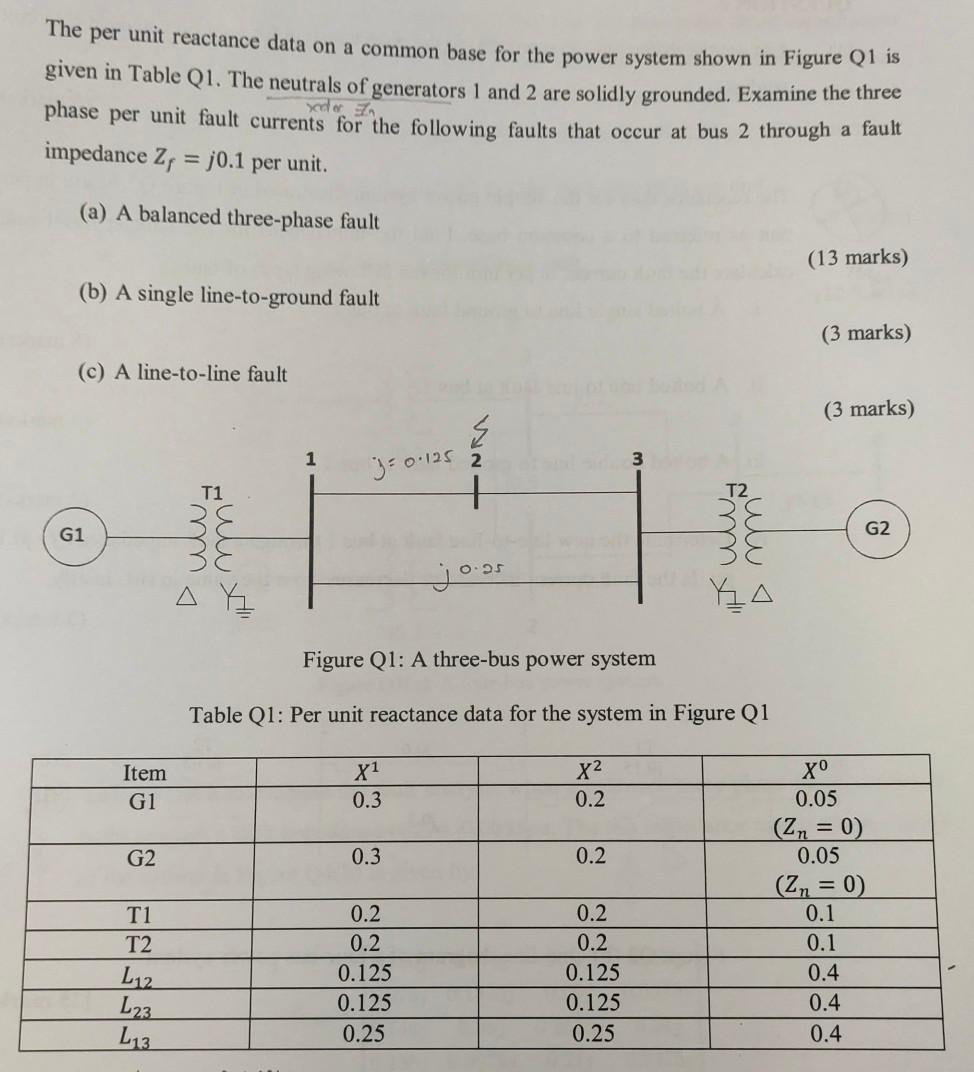 Solved The per unit reactance data on a common base for the | Chegg.com