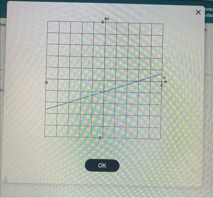 Solved Use the graph of the line to find the x-intercept, | Chegg.com