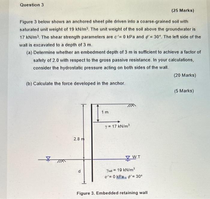 Solved (25 Marks) Figure 3 below shows an anchored sheet | Chegg.com