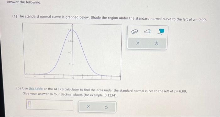 Solved (a) The standard normal curve is graphed below. Shade | Chegg.com