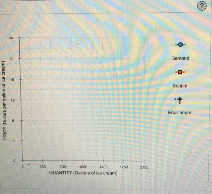Solved 4. Market equilibrium The following table shows the | Chegg.com