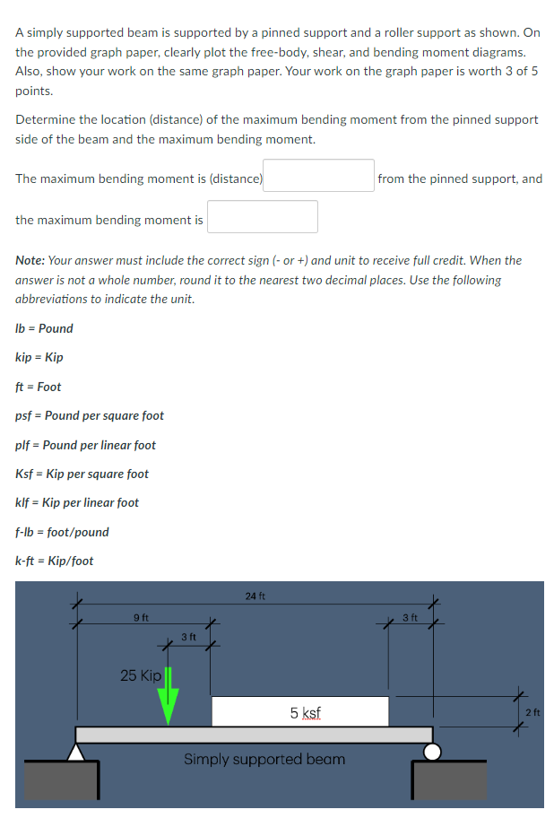 Solved A simply supported beam is supported by a pinned | Chegg.com
