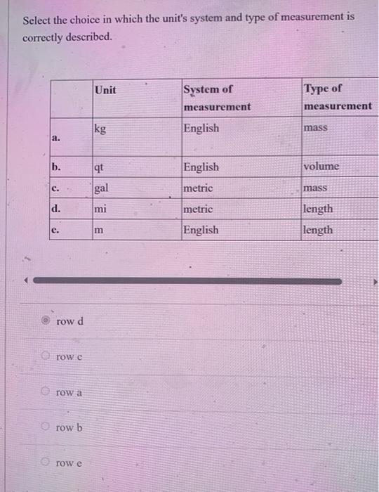 Solved Select the choice in which the unit's system and type | Chegg.com