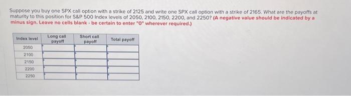 Solved Suppose You Buy One Spx Call Option With A Strike Of