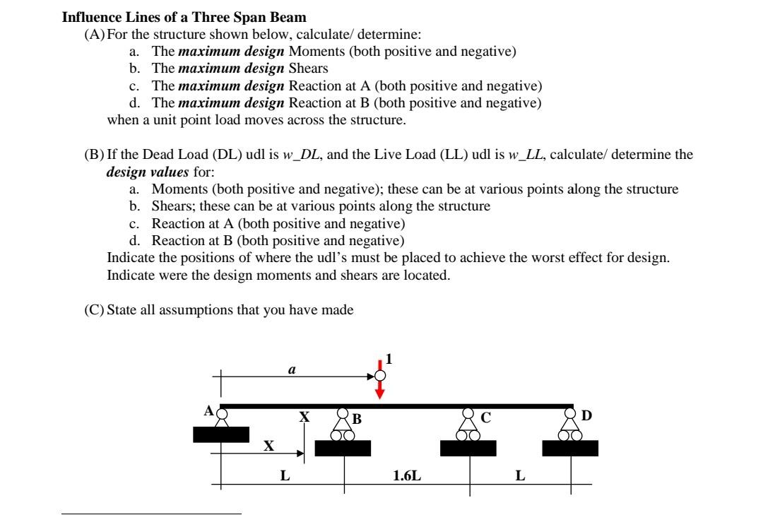 Solved Influence Lines of a Three Span Beam (A) For the | Chegg.com