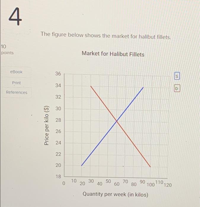 Solved 4 .10 points eBook Print References The figure below | Chegg.com