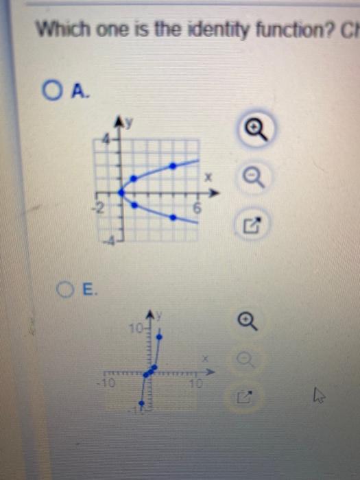 Solved Which one is the identity function? CH ОА. . 6 OE Q | Chegg.com
