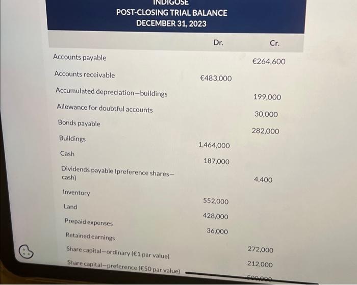 Solved POST-CLOSING TRIAL BALANCE DECEMBER 31, 2023 Accounts | Chegg.com