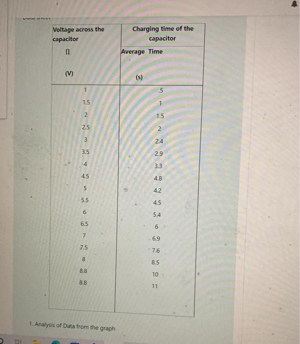 Solved 1. Analysis of Data from the graph Time constant of | Chegg.com