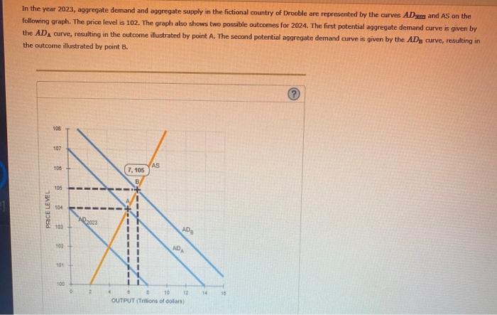 Solved In the year 2023, aggregate demand and aggregate | Chegg.com