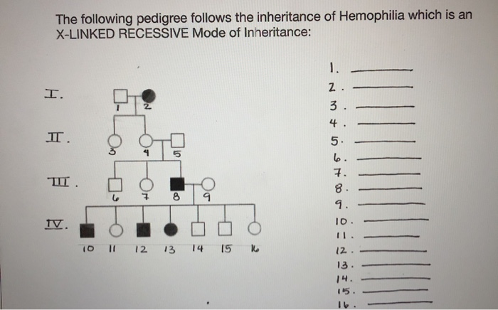 Solved The following pedigree follows the inheritance of | Chegg.com