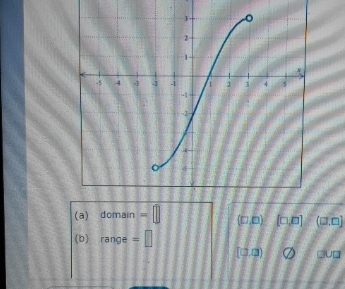 Solved (a) ﻿domain =(b) ﻿range = | Chegg.com