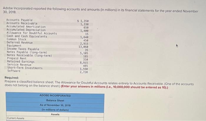 Solved Adobe Incorporated reported the following accounts | Chegg.com