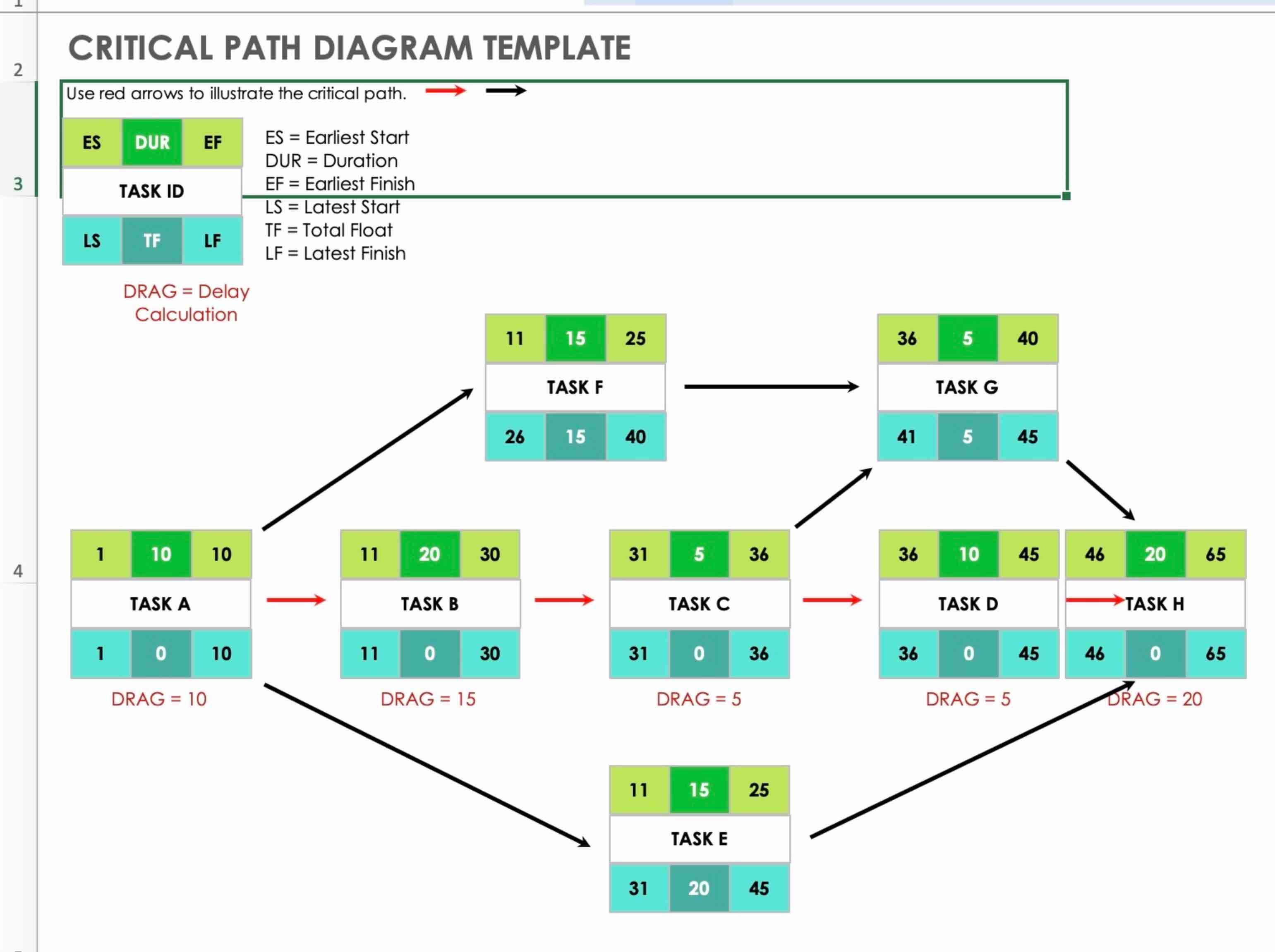 Solved create the following ; critical path diagram like the | Chegg.com
