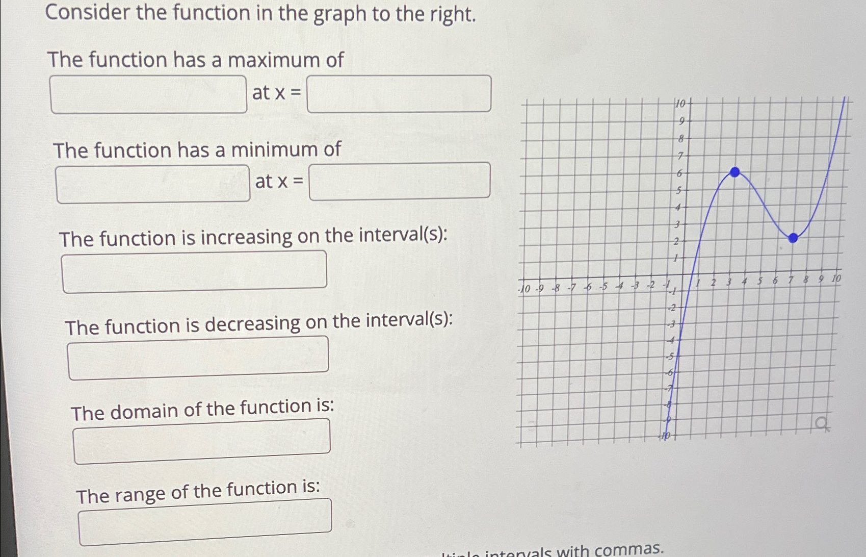 Solved Consider the function in the graph to the right.The | Chegg.com