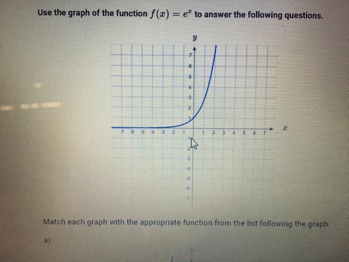 Solved Use the graph of the function f(x)=ex to answer the | Chegg.com
