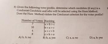 Solved Given the following voter profile, determine which | Chegg.com