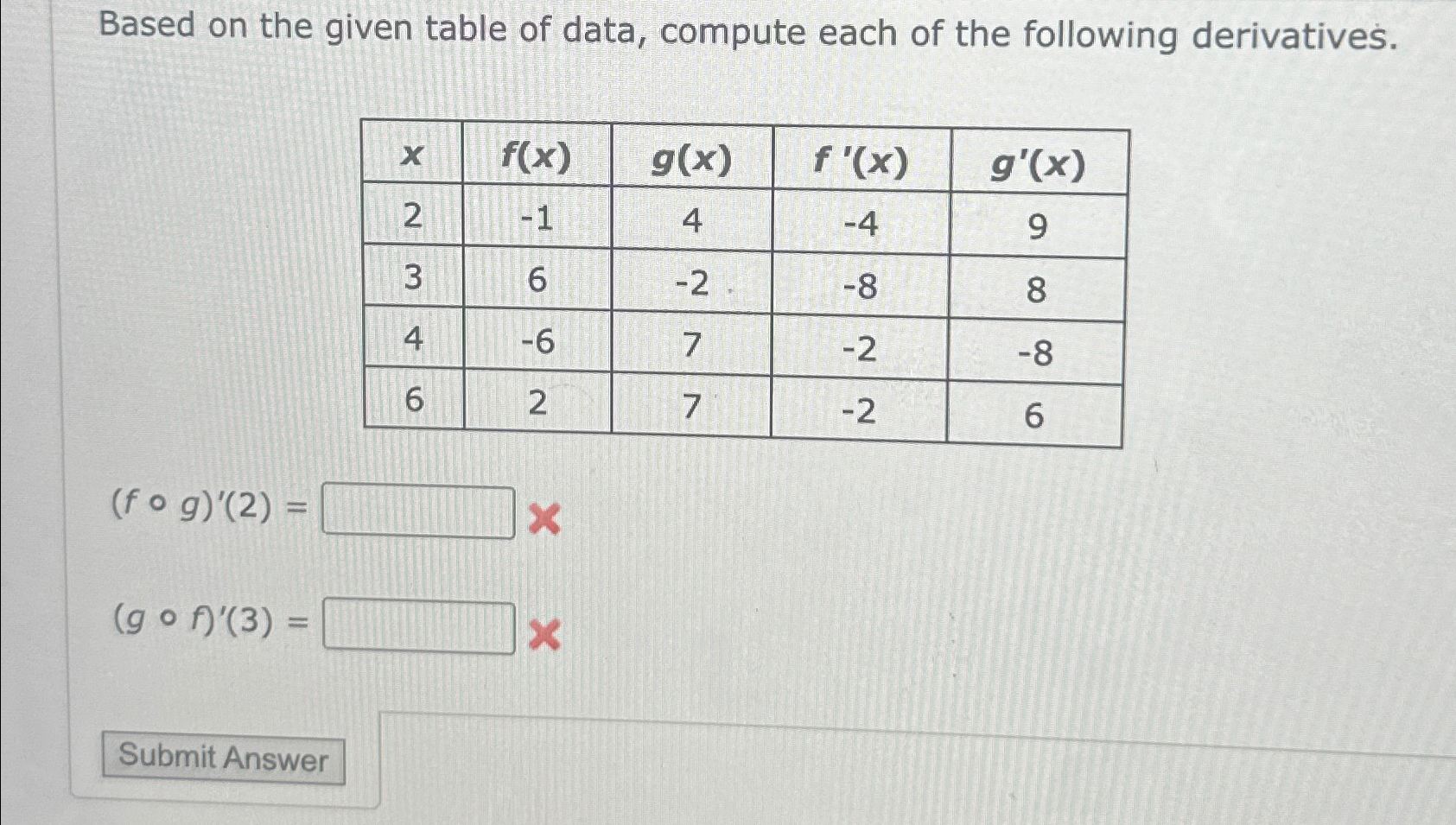 Solved Based on the given table of data, compute each of the | Chegg.com