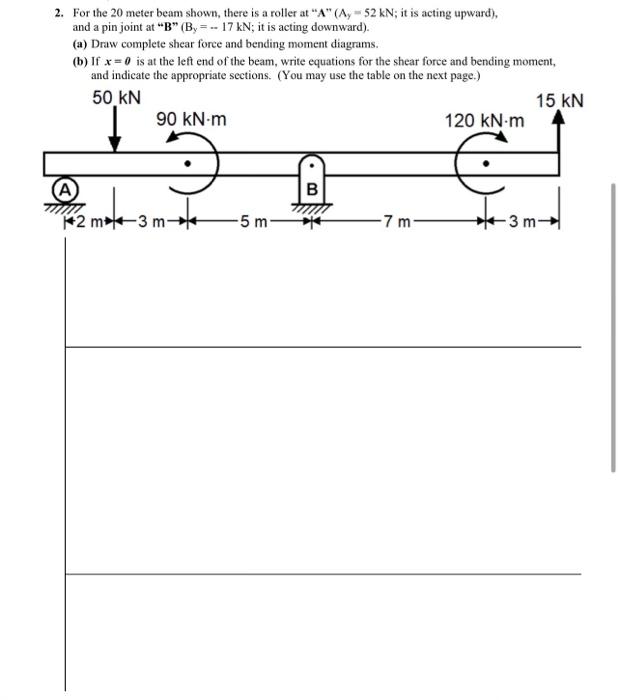 Solved 2. For the 20 meter beam shown, there is a roller at | Chegg.com