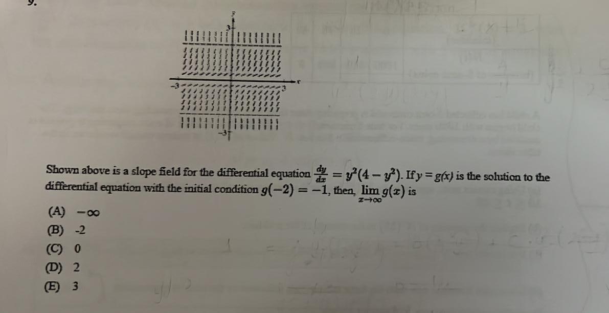 Solved Shown above is a slope field for the differential | Chegg.com