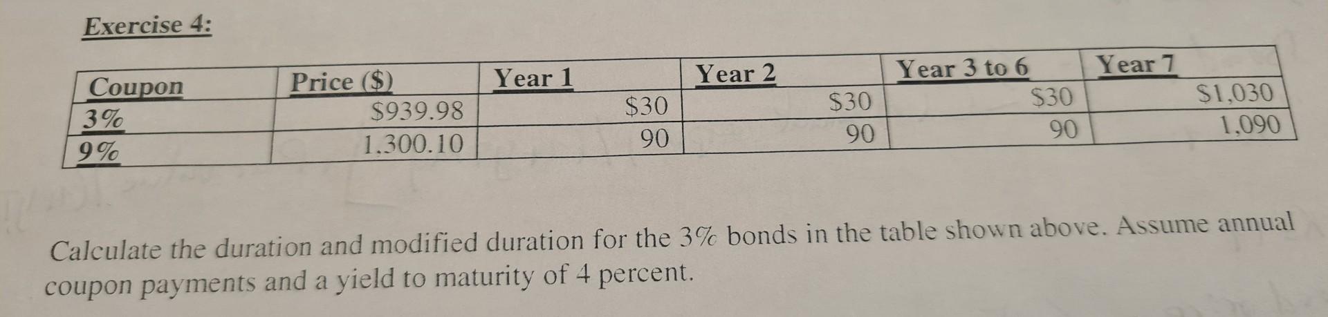 Solved Exercise 4: Calculate the duration and modified | Chegg.com