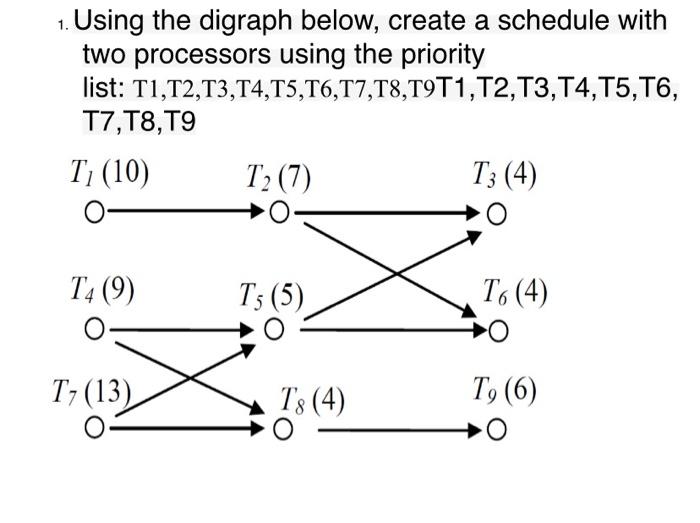 Solved Using the digraph below, create a schedule with two | Chegg.com