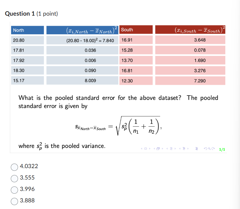 Solved Question 1 (1 ﻿point)What is the pooled standard | Chegg.com
