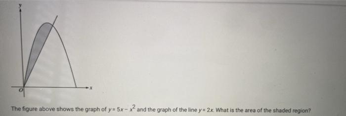 Solved The figure above shows the graph of y= 5x - 1 and the | Chegg.com