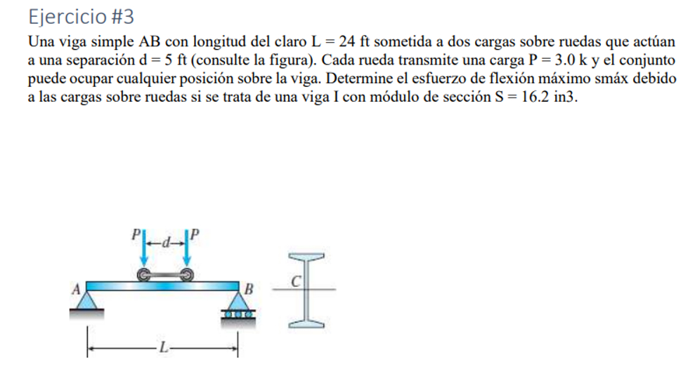 Solved Ejercicio #3Una viga simple AB ﻿con longitud del | Chegg.com
