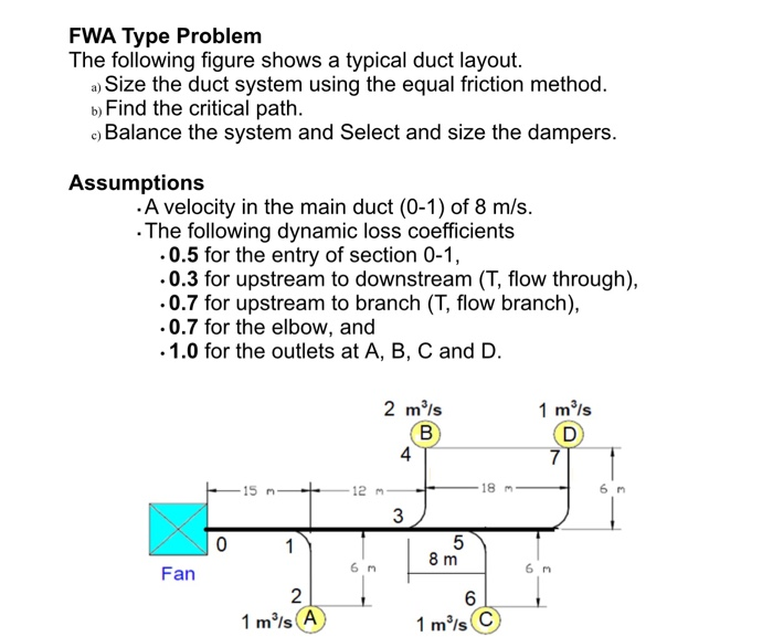 FWA Type Problem The following figure shows a typical | Chegg.com