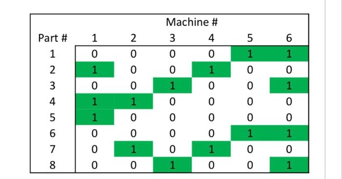 Solved Solve By Using Both Rank Order Clustering And Cluster 8433