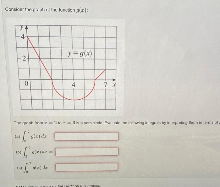 Solved Consider the graph of the function g(x): -4 y=g(x) -2 | Chegg.com