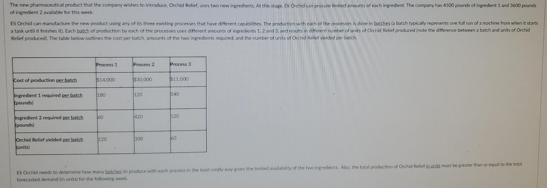 Solved The new pharmaceutical product that the company | Chegg.com