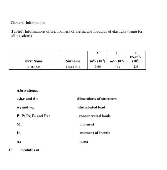 1) Analysis the given frame by MASTAN2 program. NOTE: | Chegg.com