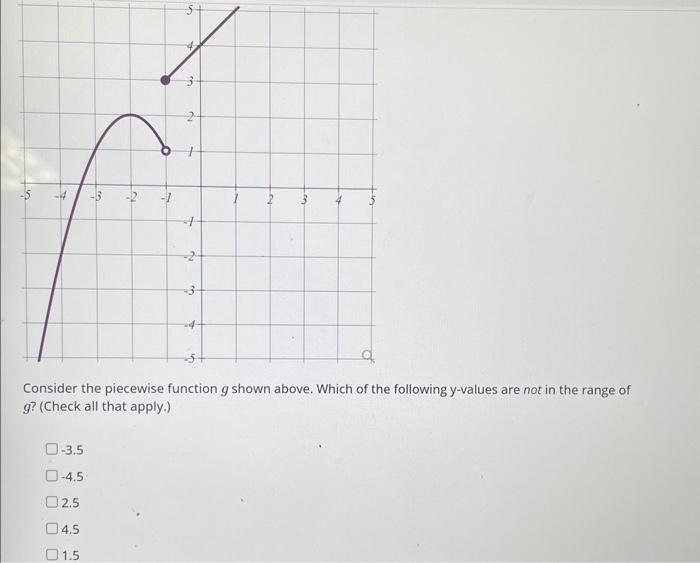 Solved Consider the piecewise function g shown above. Which | Chegg.com