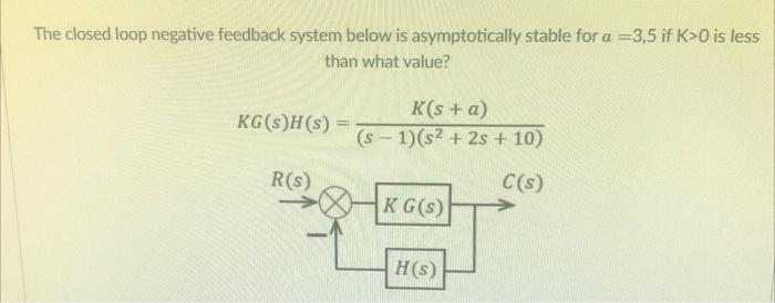 Solved The closed loop negative feedback system below is | Chegg.com