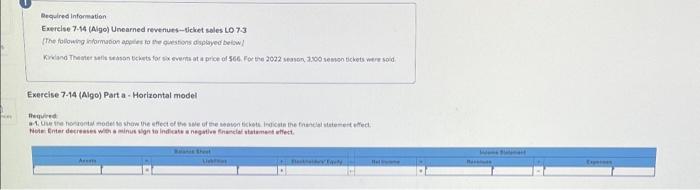 Solved Bequired information Exprelse 7.14 (Algo) Unearned | Chegg.com