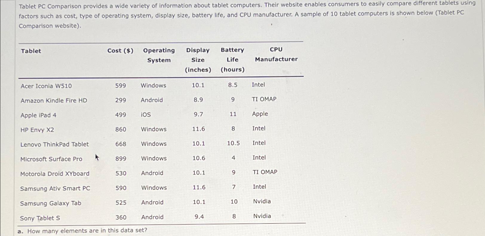 Solved Tablet PC Comparison provides a wide variety of | Chegg.com
